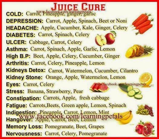 Nature Care: Juice Cure