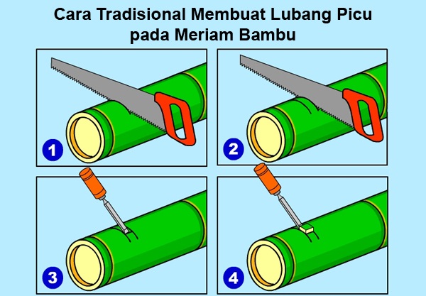 Kemenyan ku bakar Namamu ku puja: Bedil@Meriam Buluh hingga Kebaid ...