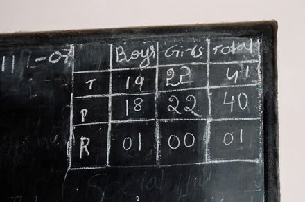 gadget-cafe: Inventions: BLACKBOARD