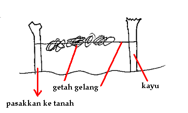 Permainan Getah: getah atas para