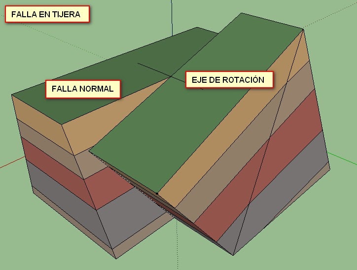 Geología General : Fallas
