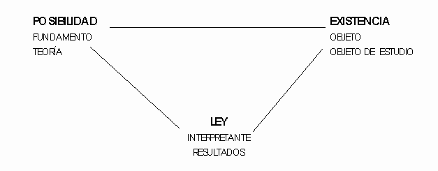 lingüística y semiotica : Funciones del signo (Pierce)