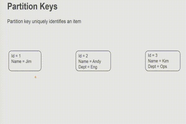 Install a Local Instance of AWS DynamoDB
