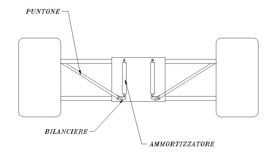 TECNOLOGIA & AUTO DA CORSA: SOSPENSIONI