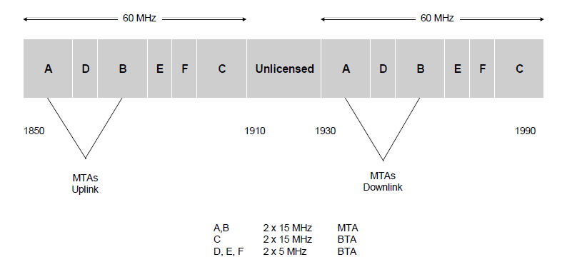 FREQUENCY CONCEPTS - Tel3pedia