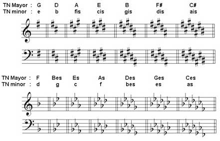 Seni dan Budaya Asia: Menelusuri Keindahan dan Keragaman Budaya di ...