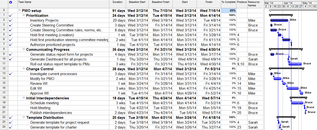 Round Table Project Management: PMO Creation - Week 10