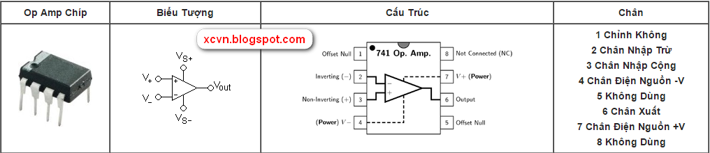ỨNG DỤNG IC 741 VÀ LM35 - Lập trình PIC