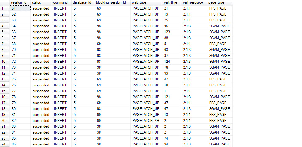 Sql Server Performance And Other Stories Tempdb Contention Be On 8630