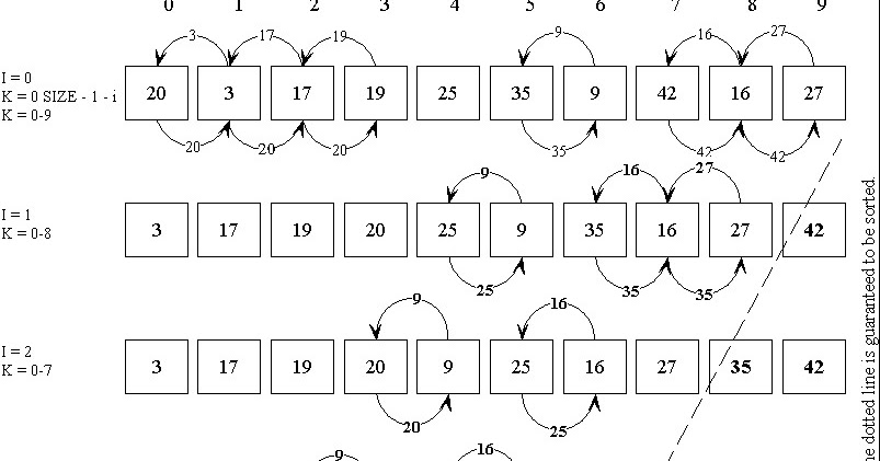 Tugas Dan Rangkuman Pertemuan 18 "SORTING"