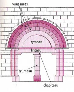 histoire des arts : Le Jugement dernier, Tympan de l'église de Sainte ...