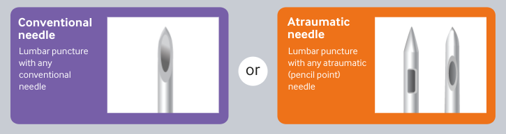 Multiple Sclerosis Research: Atraumatic LP needles: what you need to know