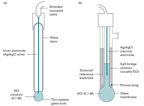 Biokimia Dasar: Asam-Basa, pH, dan Buffer - Generasi Biologi