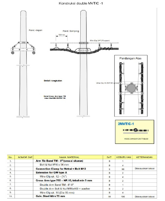 Semua Tentang Material Utama Dan Non Utama JTR JTM Gardu Electrical ...