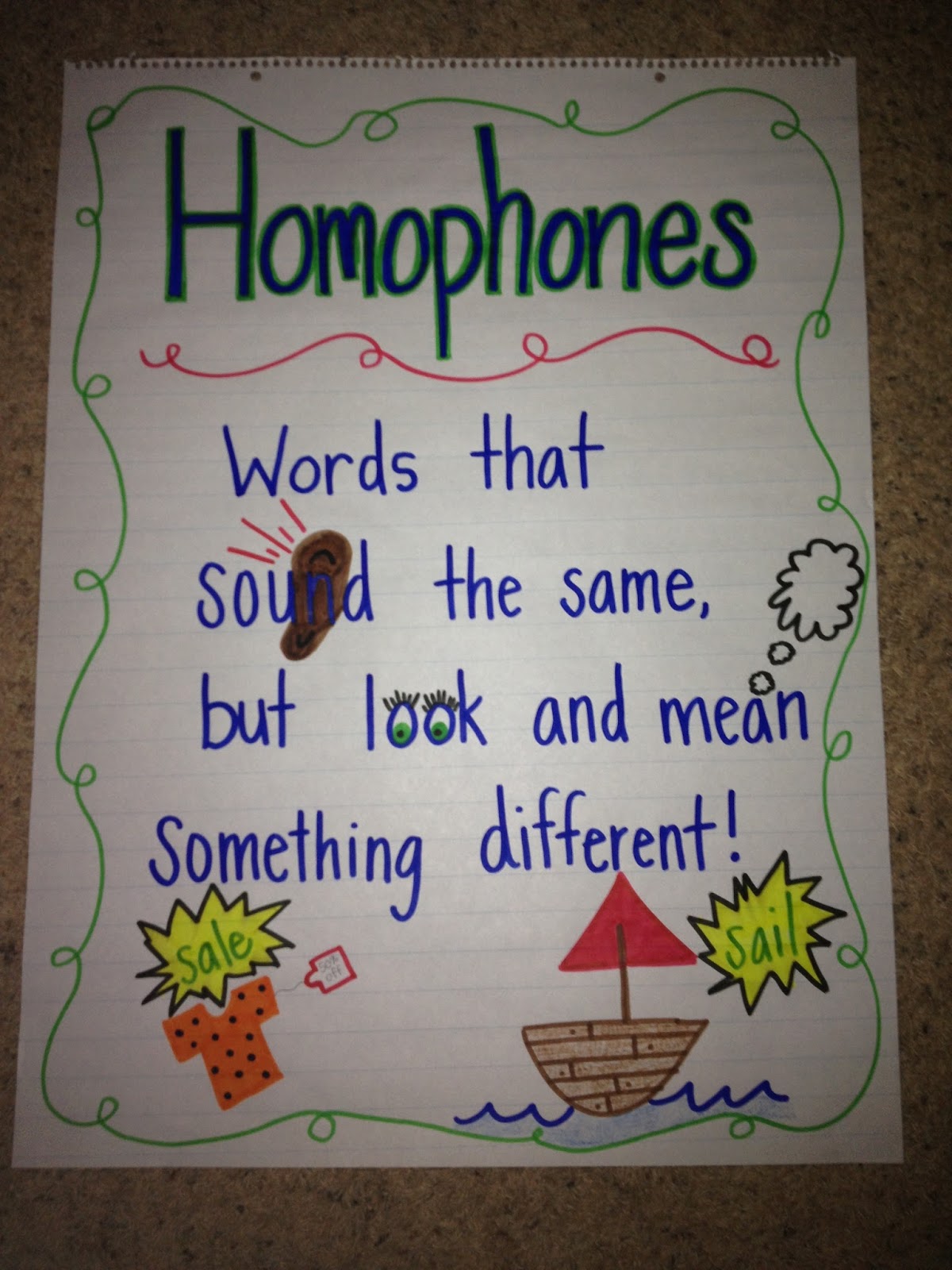 Teaching With Terhune: Anchor Charts