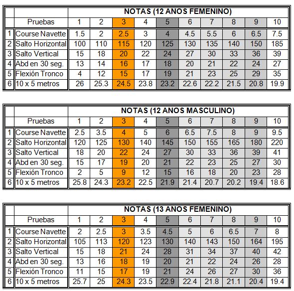 El blog de Educación Física de Jorge: Baremos de la Batería EUROFIT (2º ...