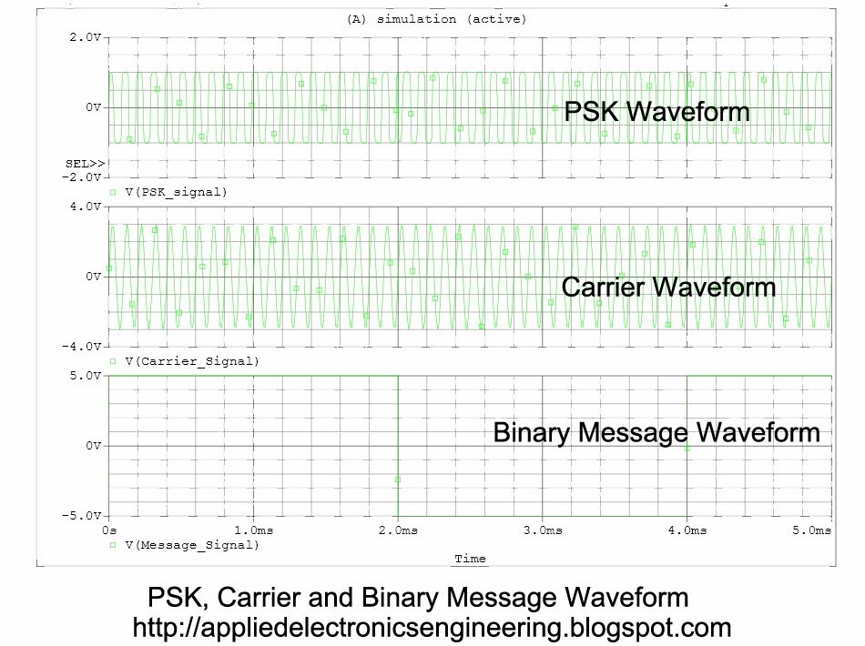 elektro2017: PSK modulation orcad capture tutorial