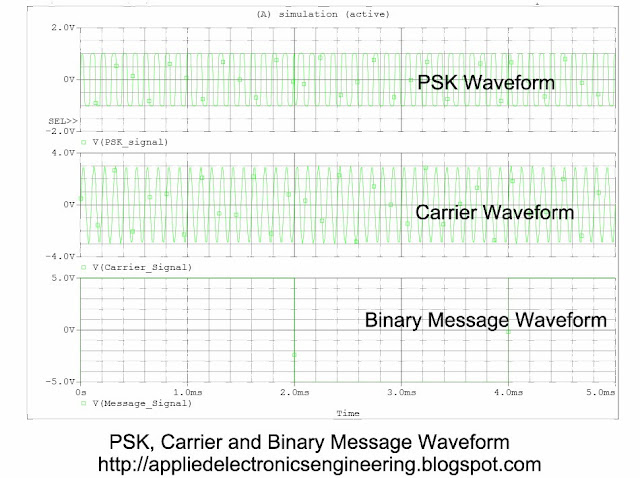 PSK modulation orcad capture tutorial | electronic2017