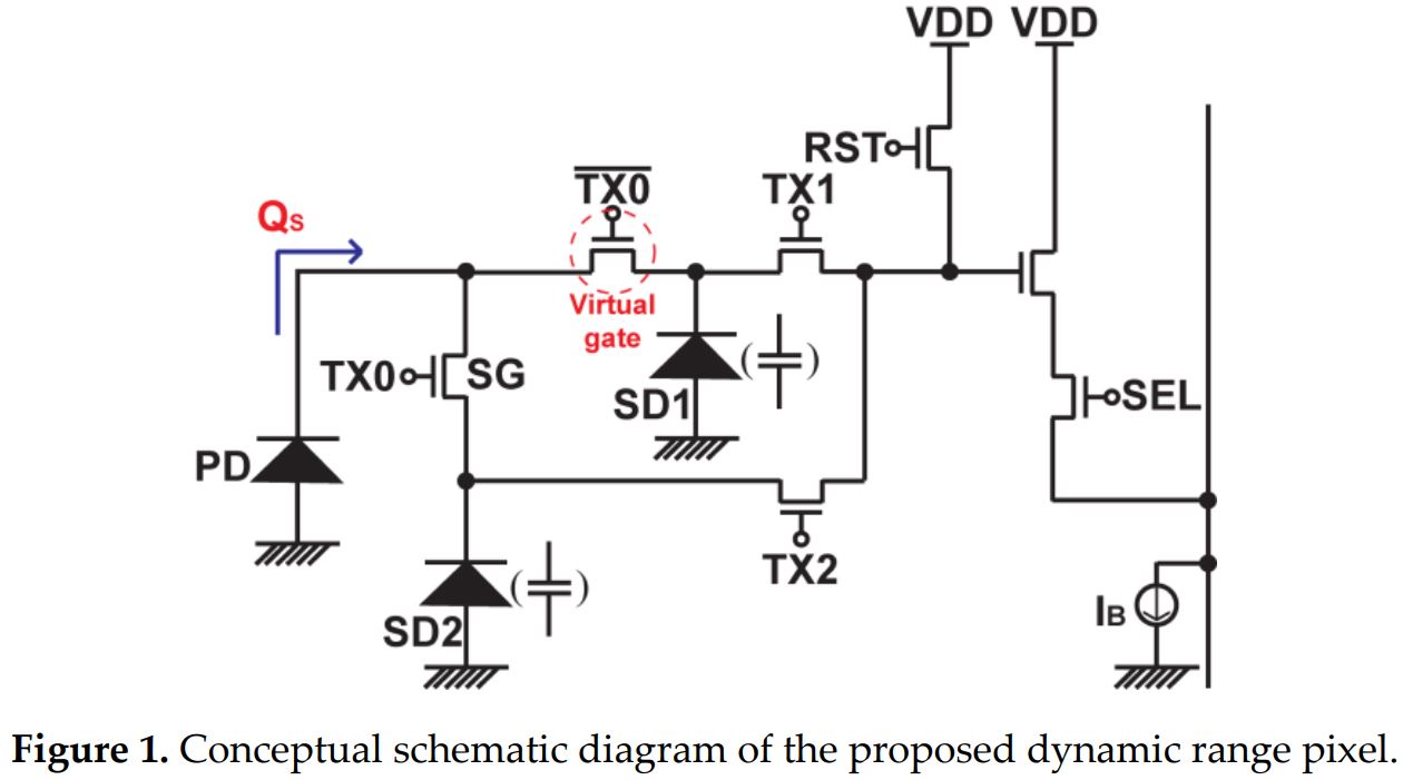 Image Sensors World: HDR Pixel with Charge Splitting