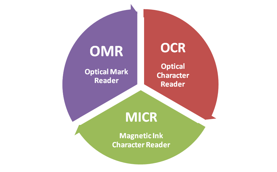 G9_chapter2: Direct Input devices
