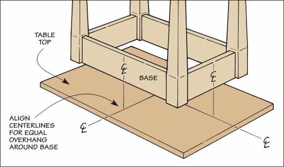 World Of Wood: Centering a Table Top
