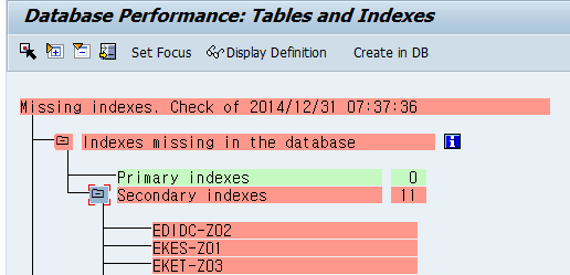 ABAP Tip Note: ABAP Tip - SE14:Database Utility