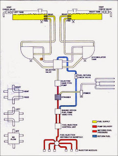 FREE AVIATION STUDY: Small Multi-Engine Aircraft Fuel Systems