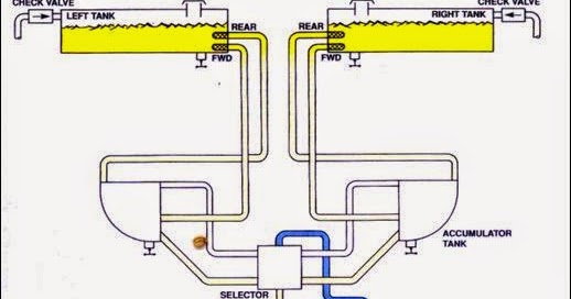 FREE AVIATION STUDY: Small Multi-Engine Aircraft Fuel Systems