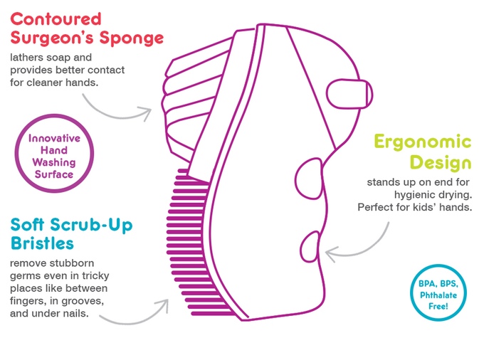 Scrub Bugs Are Keeping The Icky Germs Away - First Time Mom and Losing It