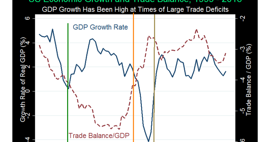 ACEMAXX-ANALYTICS: Handelsbilanz, Wirtschaftswachstum und einfache Fakten