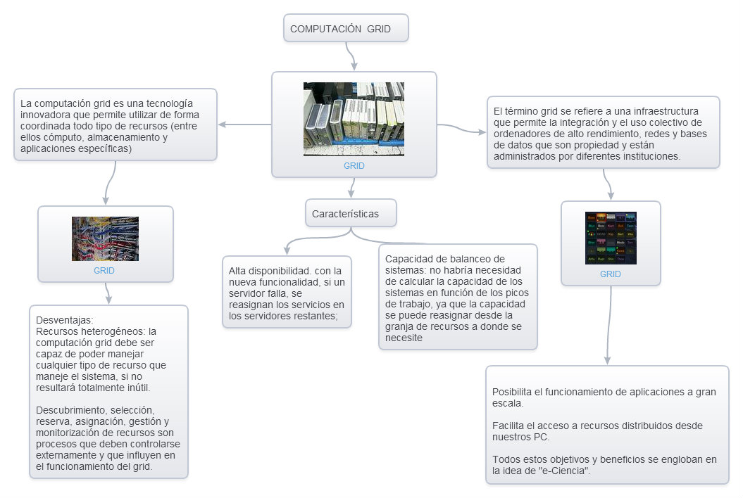 SISTEMA DE INFORMACIÓN GERENCIAL: COMPUTACIÓN GRID Y APLICACIONES