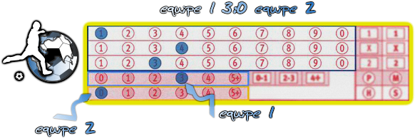 Pronostic Maroc: COMMENT JOUER COTE SPORT Pronostic Maroc: COMMENT JOUER COTE SPORT