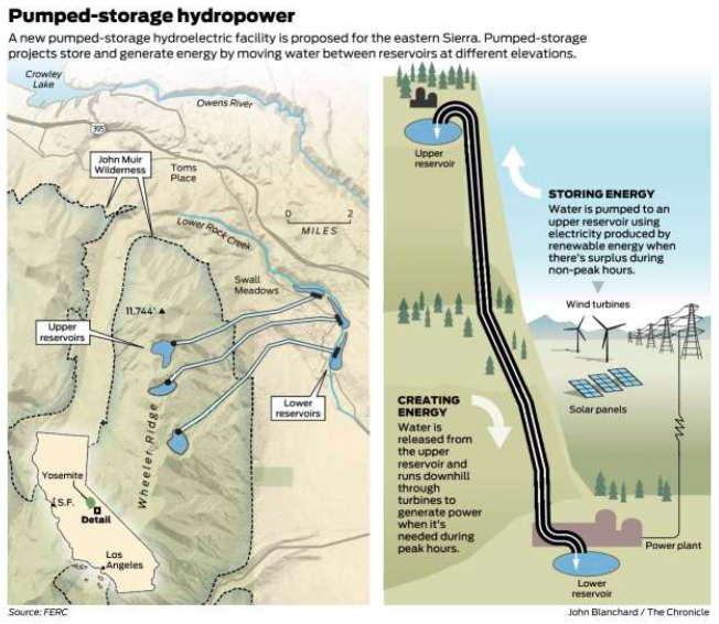 Views by the Bay: So, Do Something
