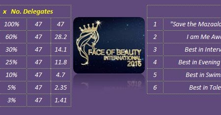 The Pageant Crown Ranking: Face of Beauty International 2016 - COY ...