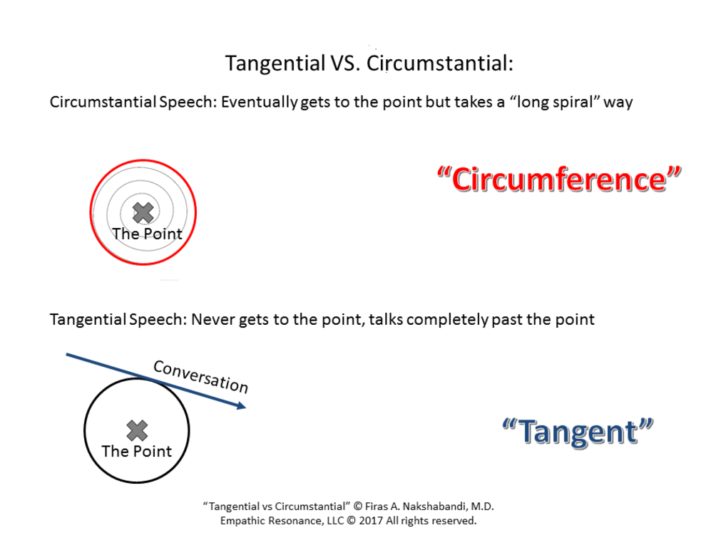 EXAMS AND ME : Circumstantial
