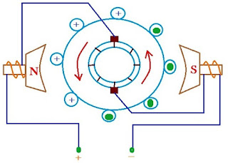Universal Motors - Electrical Engineers Guide