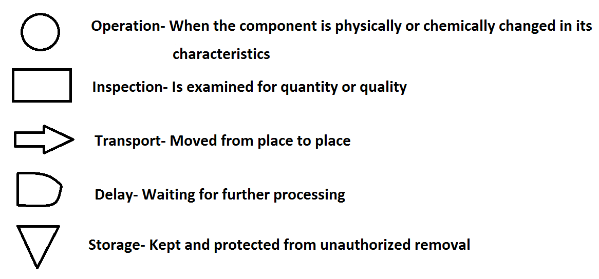 WHY "INDUSTRIAL ENGINEERING"? - ENGINEERS PORTAL