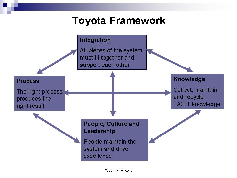The Skills Academy: Developing an Ethos of Continuous Improvement