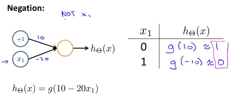 Neural Networks Example Xnor Classification