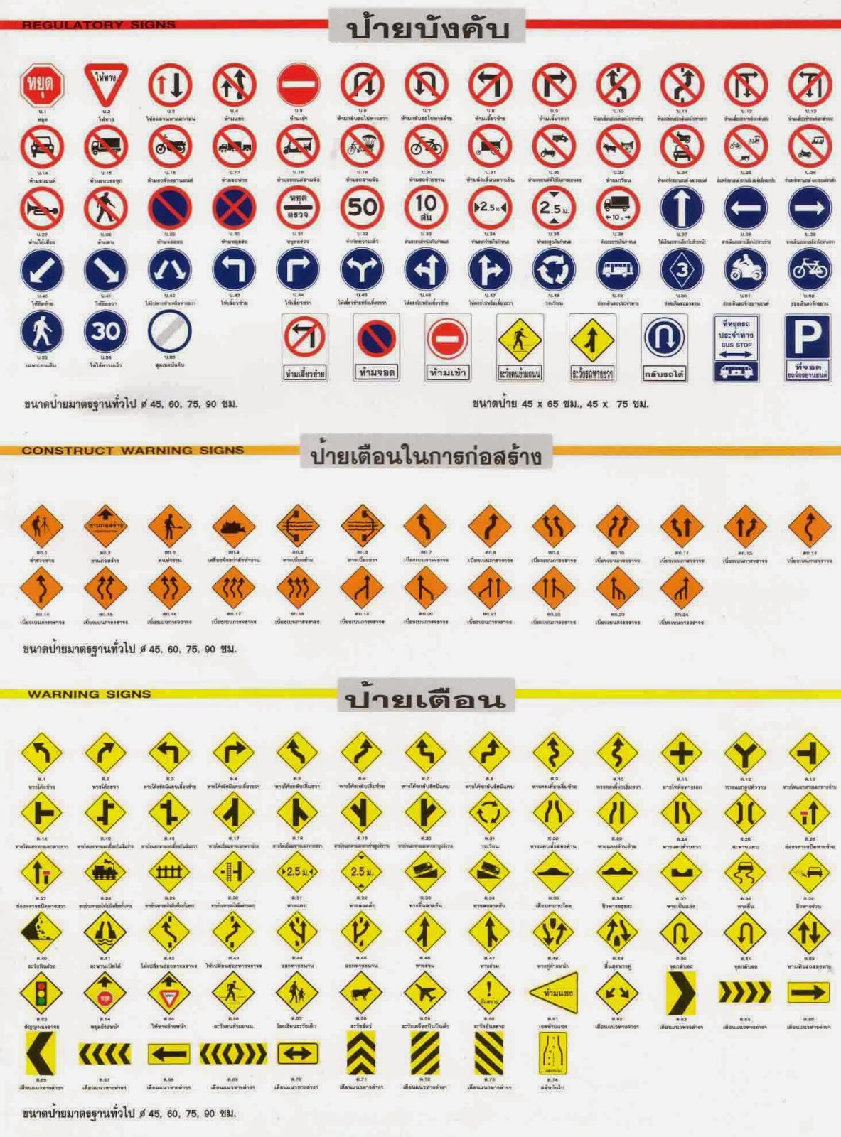 ภัยอันตรายจากรถจักรยานยนต์: ป้ายจราจรต่างๆ