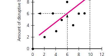 EdunGD Group of Thoughts: What is the purpose of correlational Research?