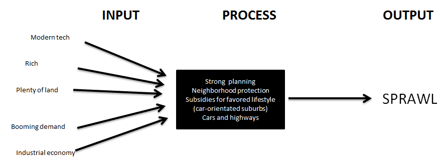 Urban kchoze: Neo-traditional urbanism: focusing on process or outcome?
