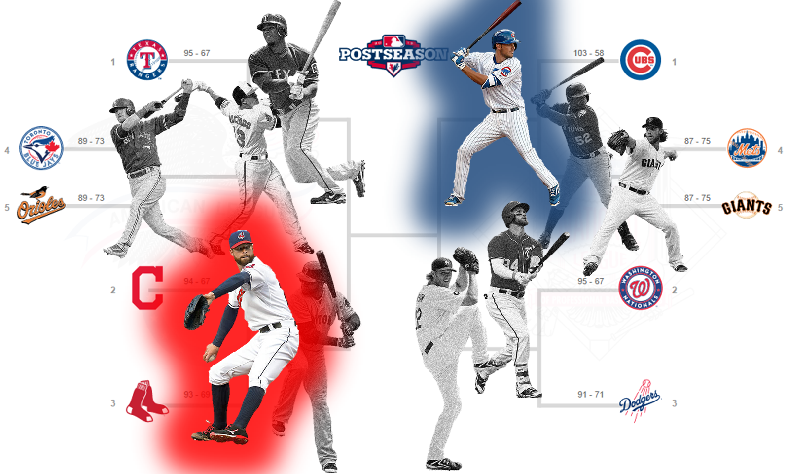 By My Count ...: 2016 World Series Prediction: And So Ends Another Drought