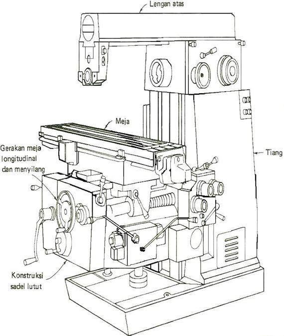 TEKNIK INDUSTRI: Gambar mesin Frais