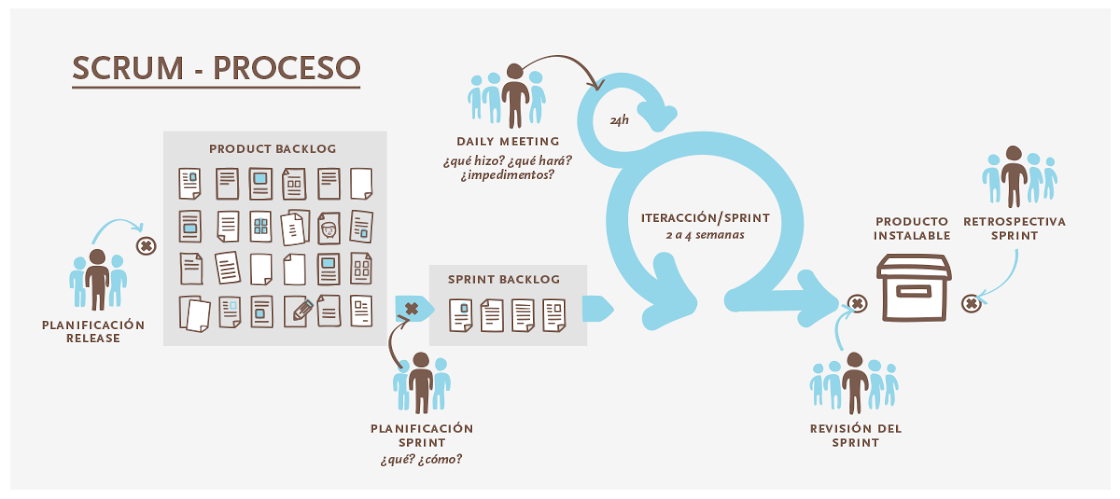 Claves para ser un buen Scrum Master.