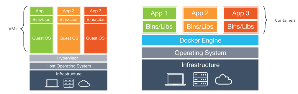 Osama Oransa's Blog: Docker Overview