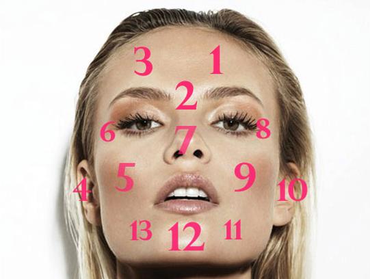 Acne Positions and Reasons | Yummy-And-Healthy-Food