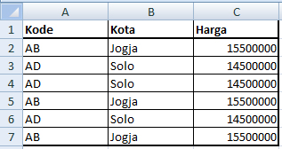 Fungsi IF dengan 2 Syarat | Kumpulan Rumus dan Fungsi Excel