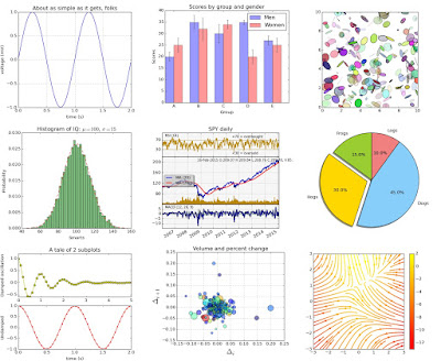 葉難: 在Cygwin上安裝matplotlib、使用pylab繪製簡單的圖形