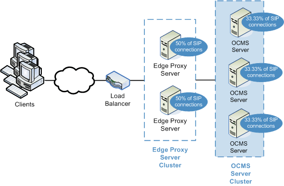 Free Proxy Tips: Why You Need to Use Proxy Sites